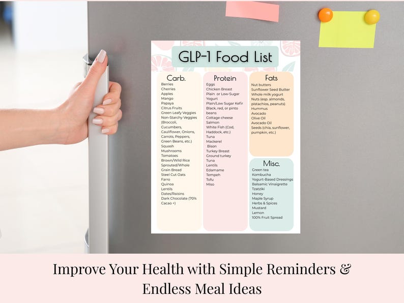 GLP-1 Boosting Food List & Meal Guide | Glp1 Weight Loss Chart ...