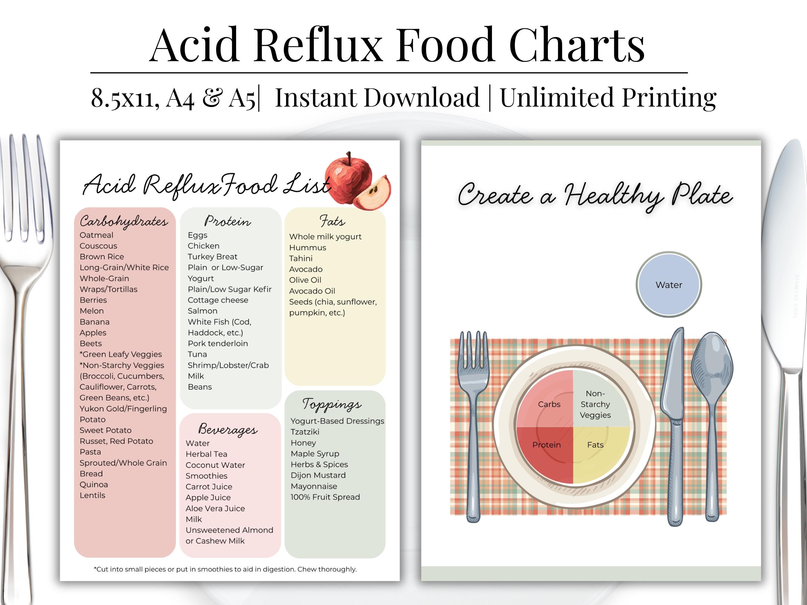 Acid Reflux Printable Food Chart | GERD Grocery List With Bonus ...