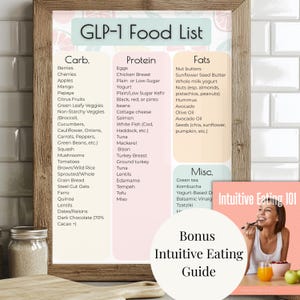 Glp1 Food Chart - Etsy UK