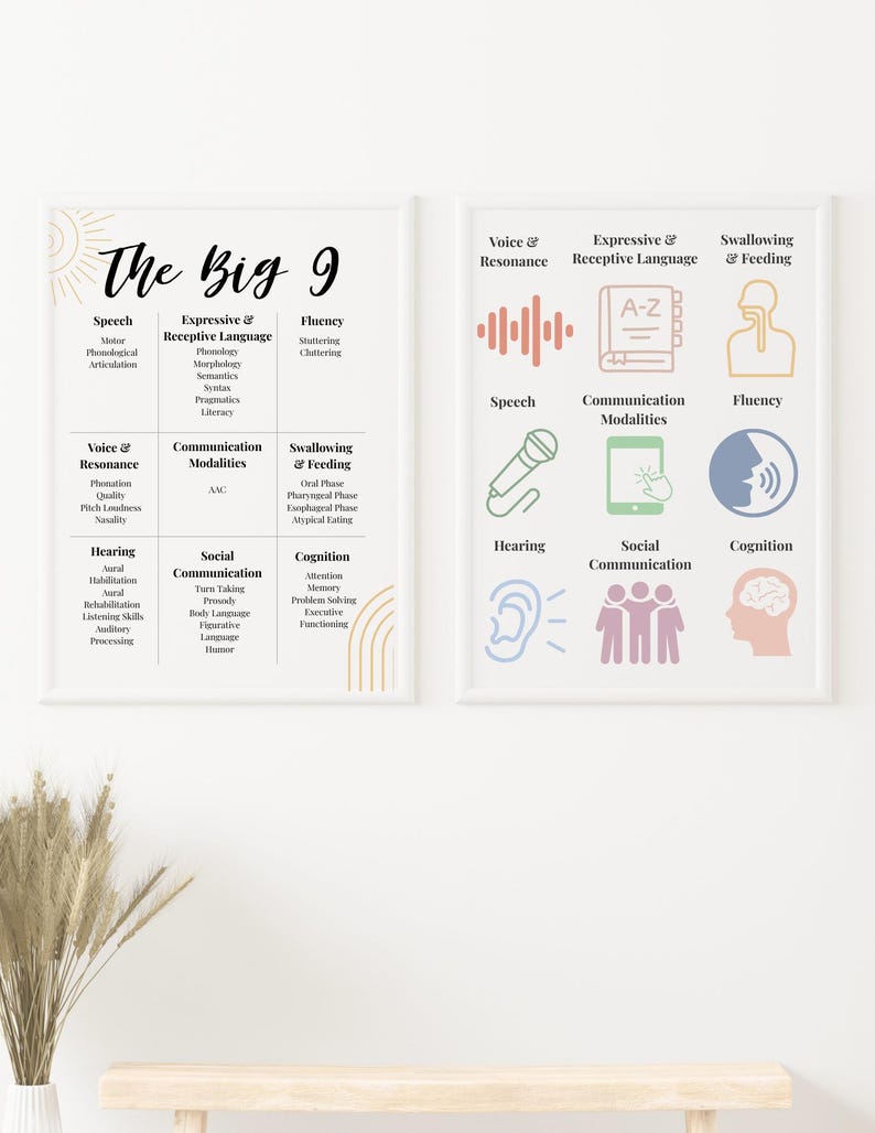 SLP Big 9 Study Chart: Speech-language Pathology ASHA Scope (PDF ...