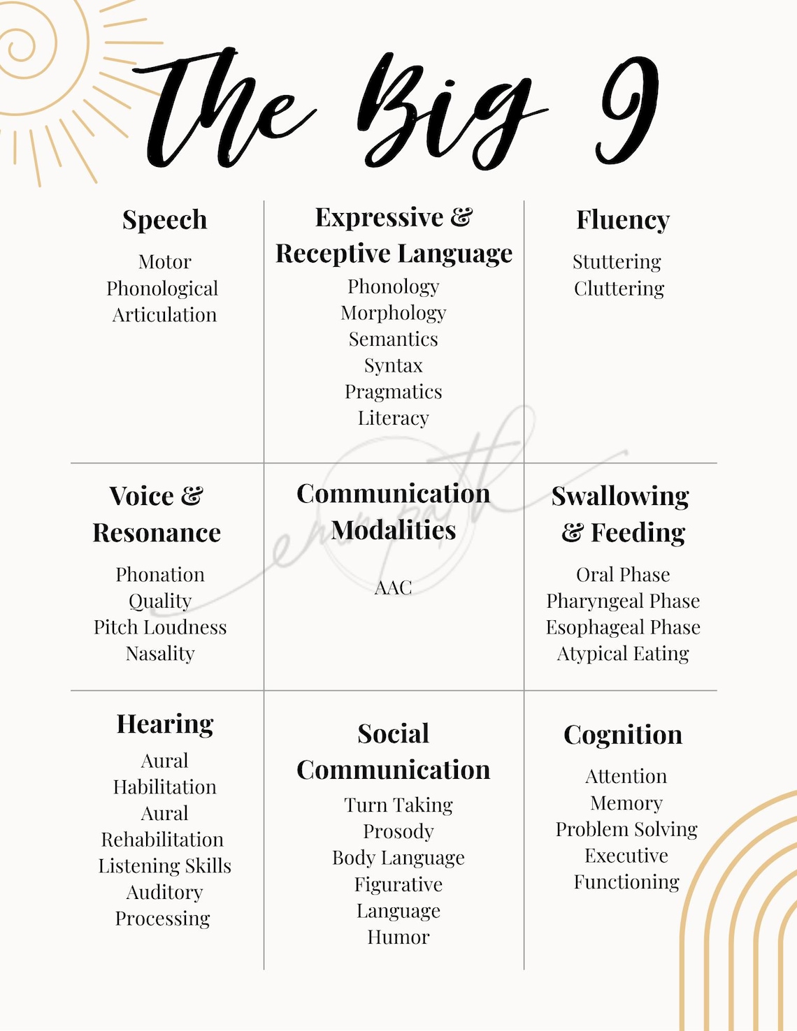SLP Big 9 Study Chart: Speech-language Pathology ASHA Scope (PDF ...