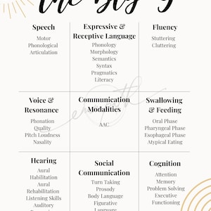 SLP Big 9 Study Chart: Speech-language Pathology ASHA Scope (PDF ...