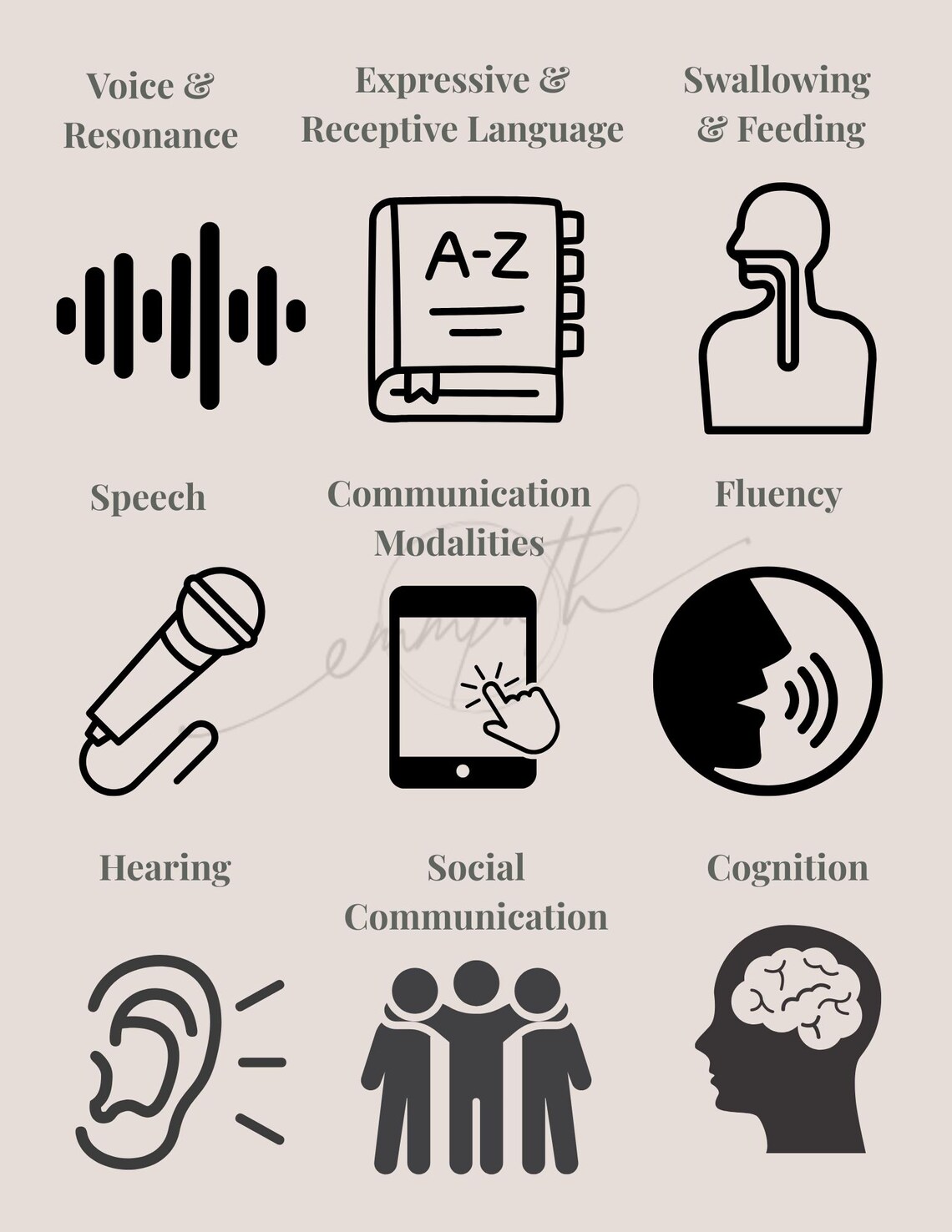 SLP Big 9 Study Chart: Speech-language Pathology ASHA Scope (PDF ...