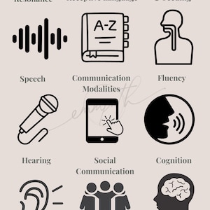 SLP Big 9 Study Chart: Speech-language Pathology ASHA Scope (PDF ...