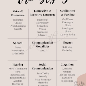 SLP Big 9 Study Chart: Speech-language Pathology ASHA Scope (PDF ...