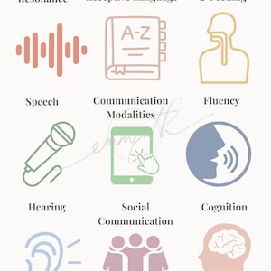 SLP Big 9 Study Chart: Speech-language Pathology ASHA Scope (PDF ...