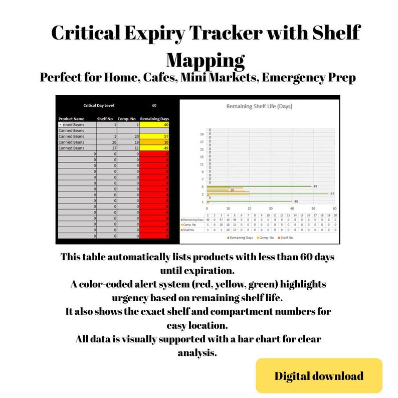 Kitchen Food Inventory Tracker Excel Template, Automated Stock ...