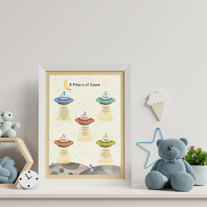 5 Pillars of Islam for Kids – Islamic Educational Learning Poster ...
