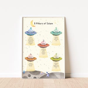 5 Pillars of Islam for Kids – Islamic Educational Learning Poster ...