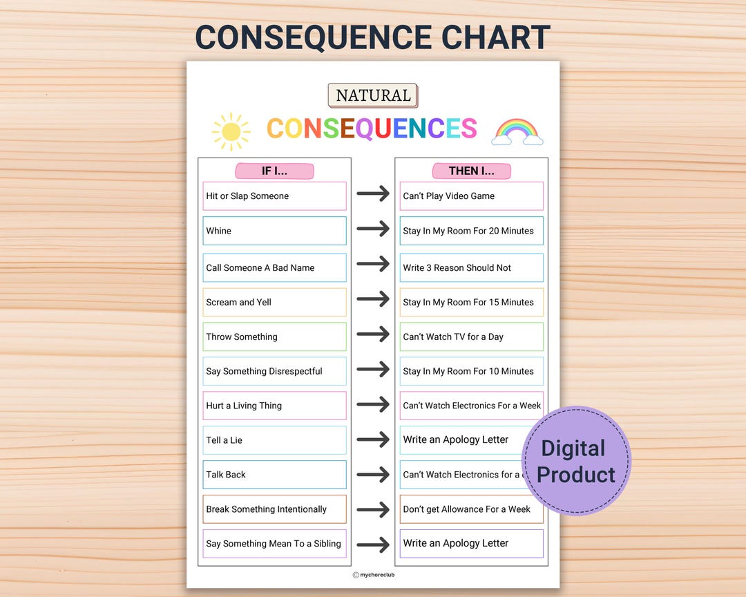 Editable Natural Consequence Chart: Kids Behavior Accountability ...
