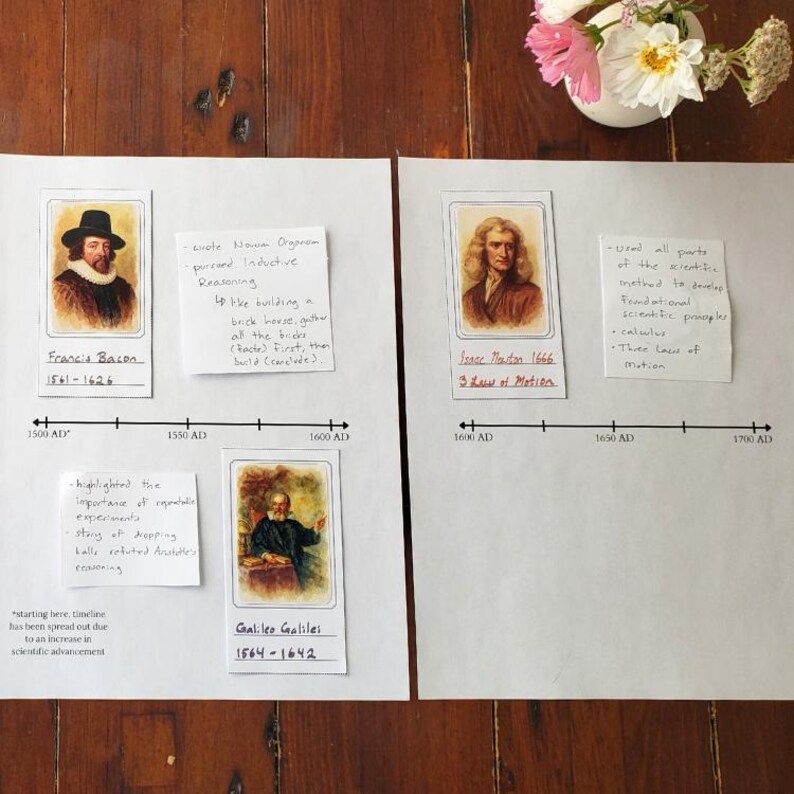 Interactive Scientist Timeline Template for Mira Learning Workbooks and ...