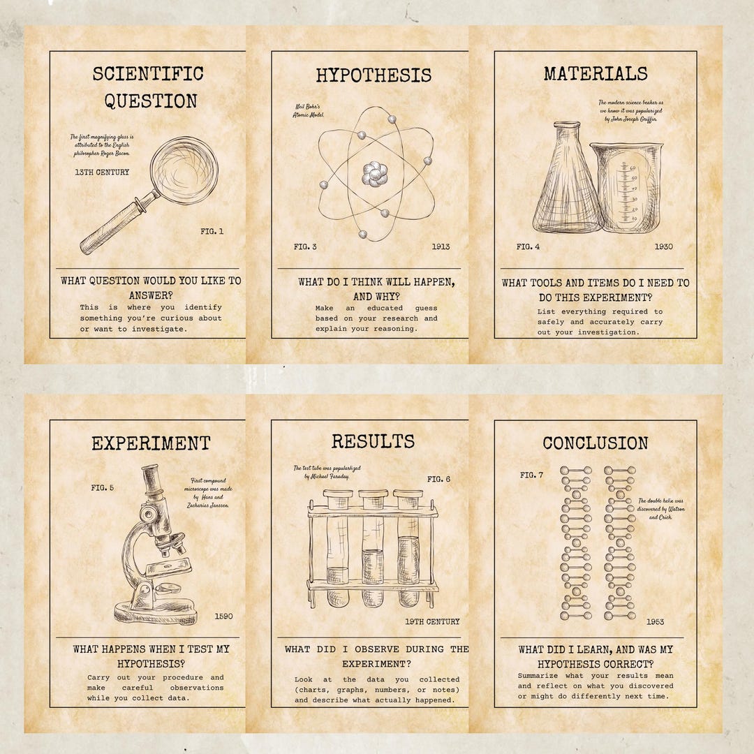 Vintage Scientific Method Posters | Science Bulletin Board and ...