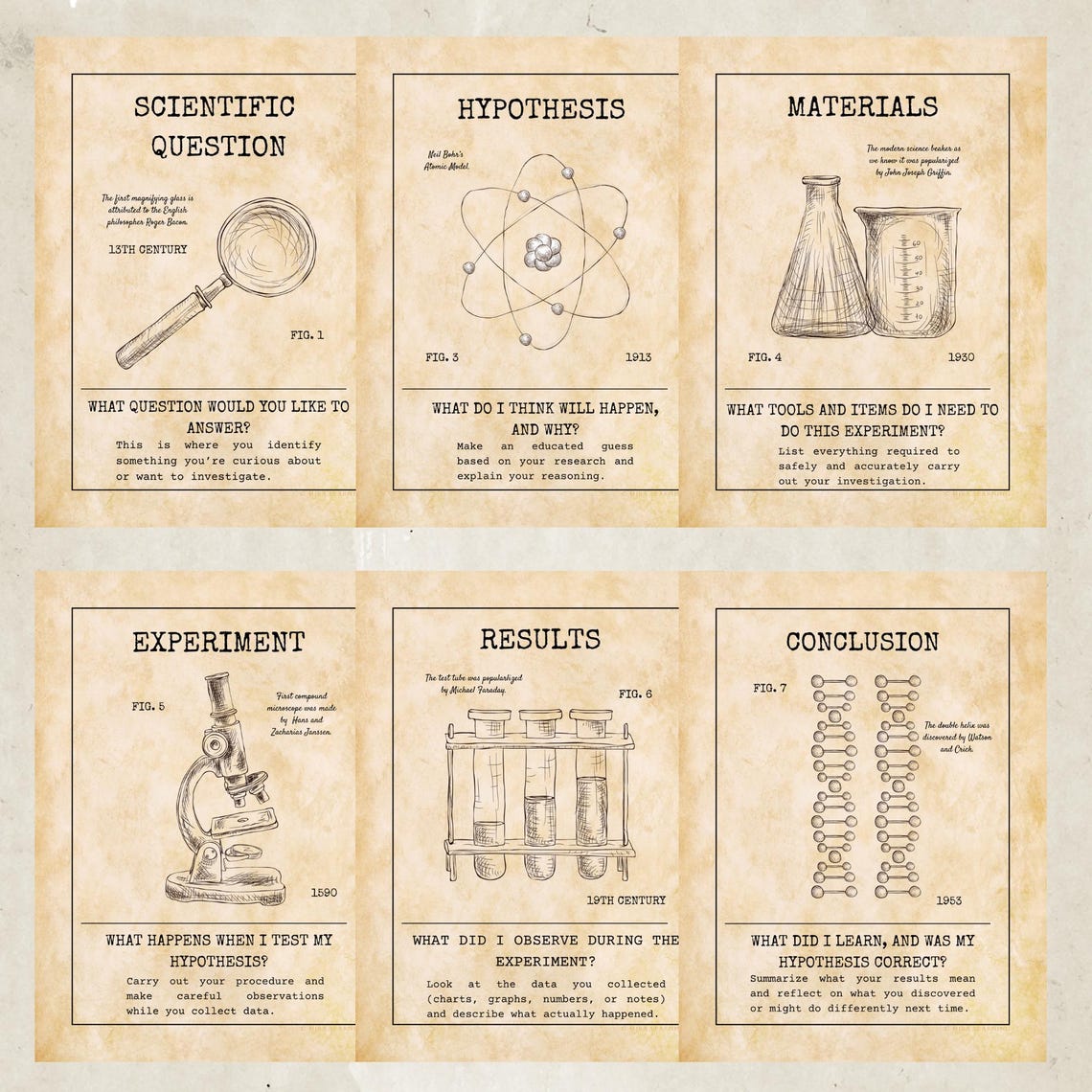 Vintage Scientific Method Posters | Science Bulletin Board and ...