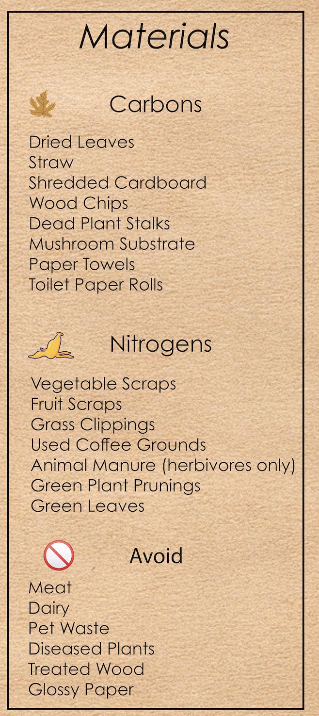 Composting for Beginners Printable Guide Know Your Compost Infographic ...