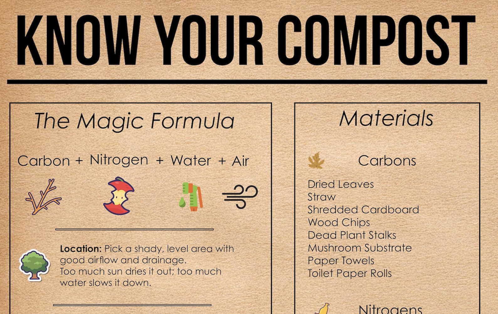 Composting for Beginners Printable Guide Know Your Compost Infographic ...
