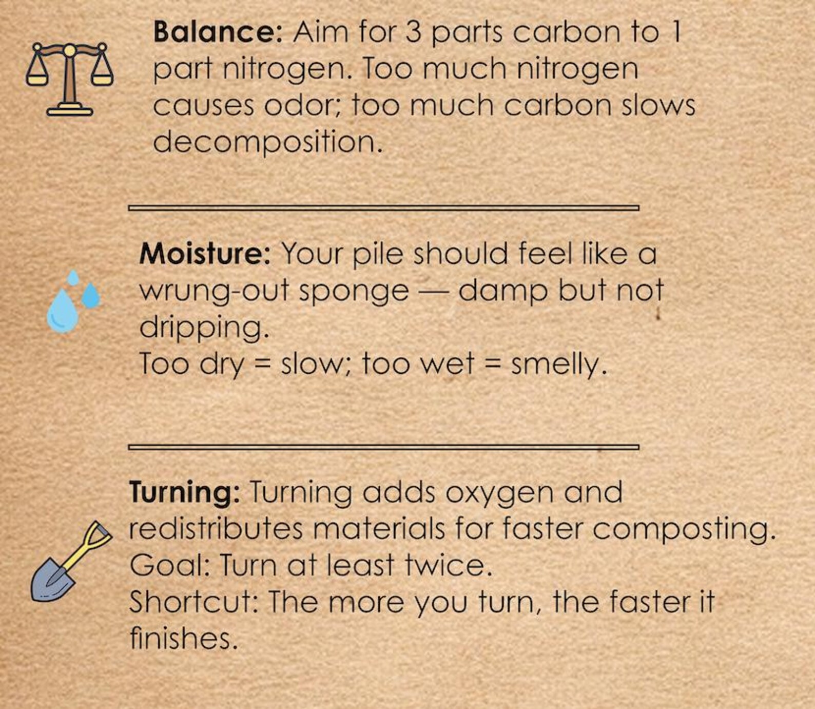 Composting for Beginners Printable Guide Know Your Compost Infographic ...