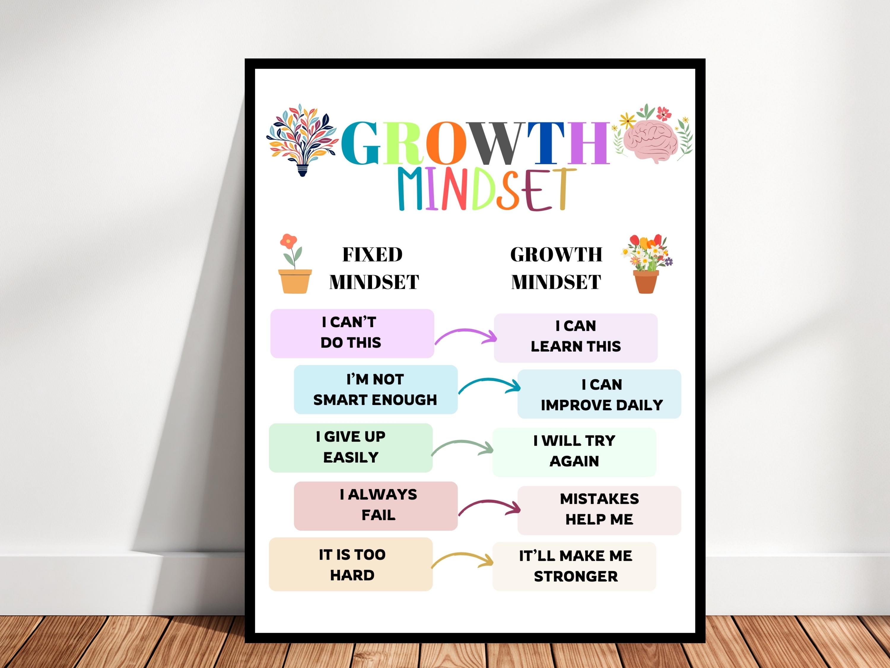 Growth Mindset Printable Poster for Kids, Motivational Wall Art ...
