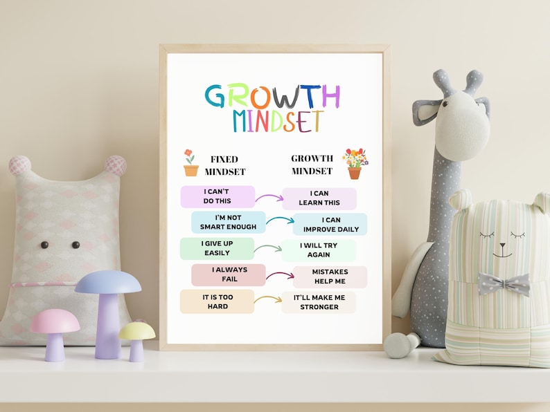 Growth Mindset Printable Poster for Kids, Motivational Wall Art ...