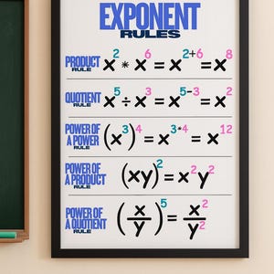 Math Classroom Poster | Printable Educational Wall Art (digital ...