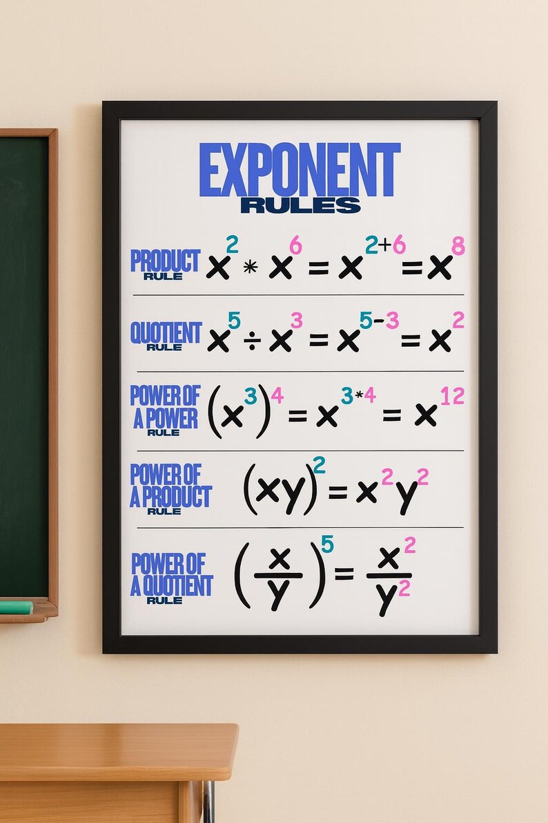 Math Classroom Poster | Printable Educational Wall Art (digital ...