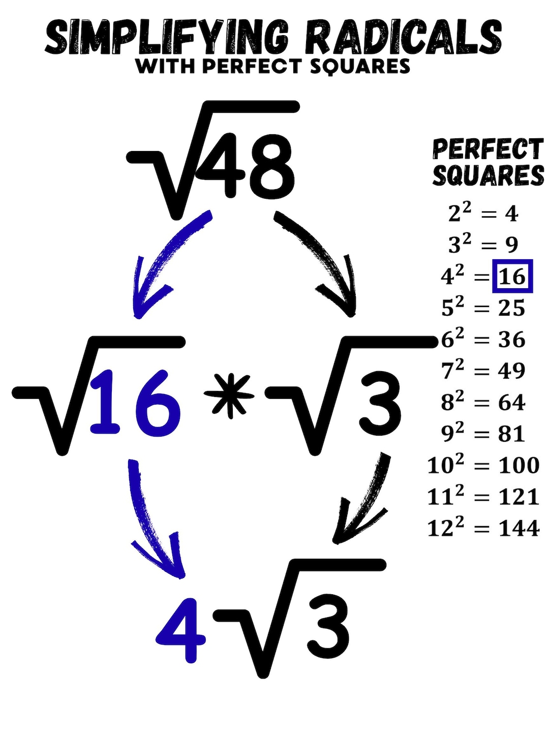 Simplifying Radicals With Perfect Squares – Digital Download (printable ...