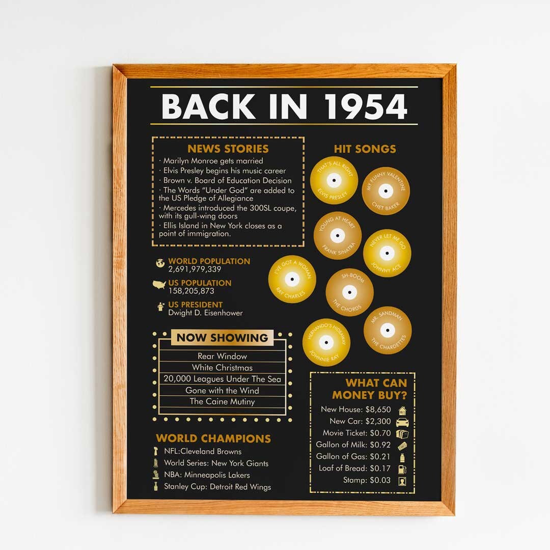 Back in 1954 Poster, 1954 Facts Poster, 1954 Birthday Poster, 1954 ...