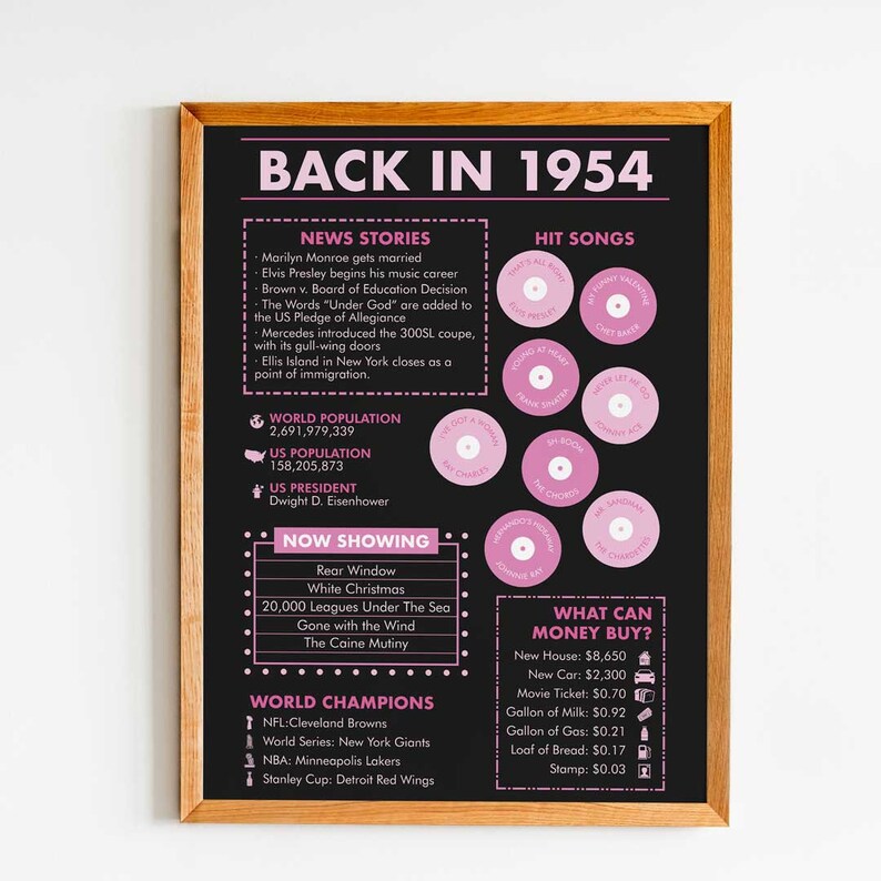 Back in 1954 Pink and Black Poster, 1954 Facts Poster, 1954 Birthday ...