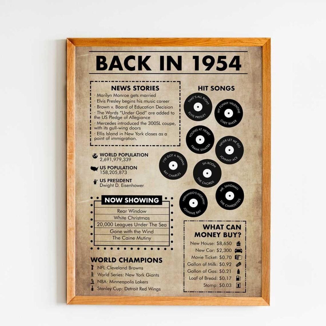 Back in 1954 Newspaper Themed Poster, 1954 Facts Poster, 1954 Birthday ...