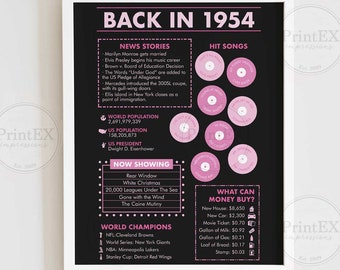 Back in 1954 Newspaper Themed Poster, 1954 Facts Poster, 1954 Birthday ...