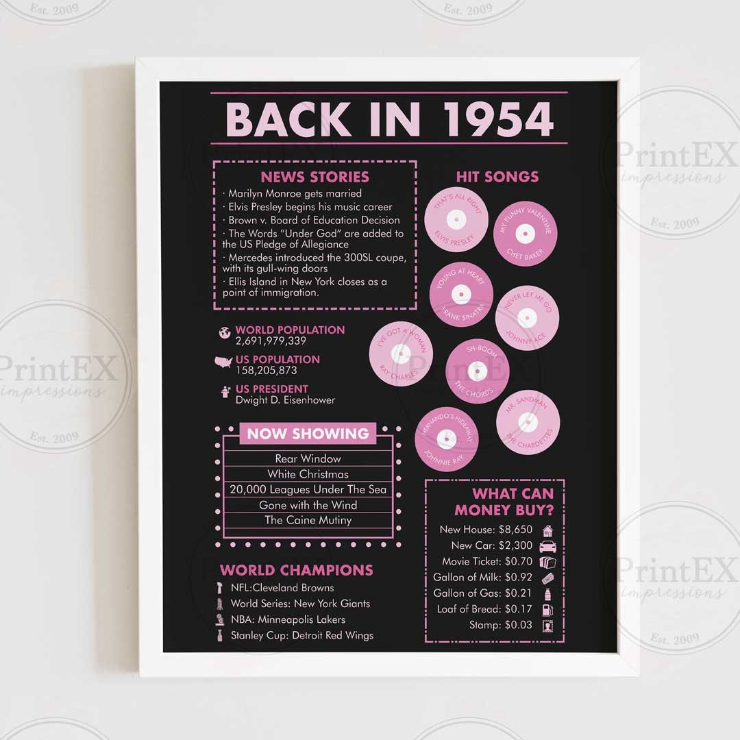 Back in 1954 Pink and Black Poster, 1954 Facts Poster, 1954 Birthday ...