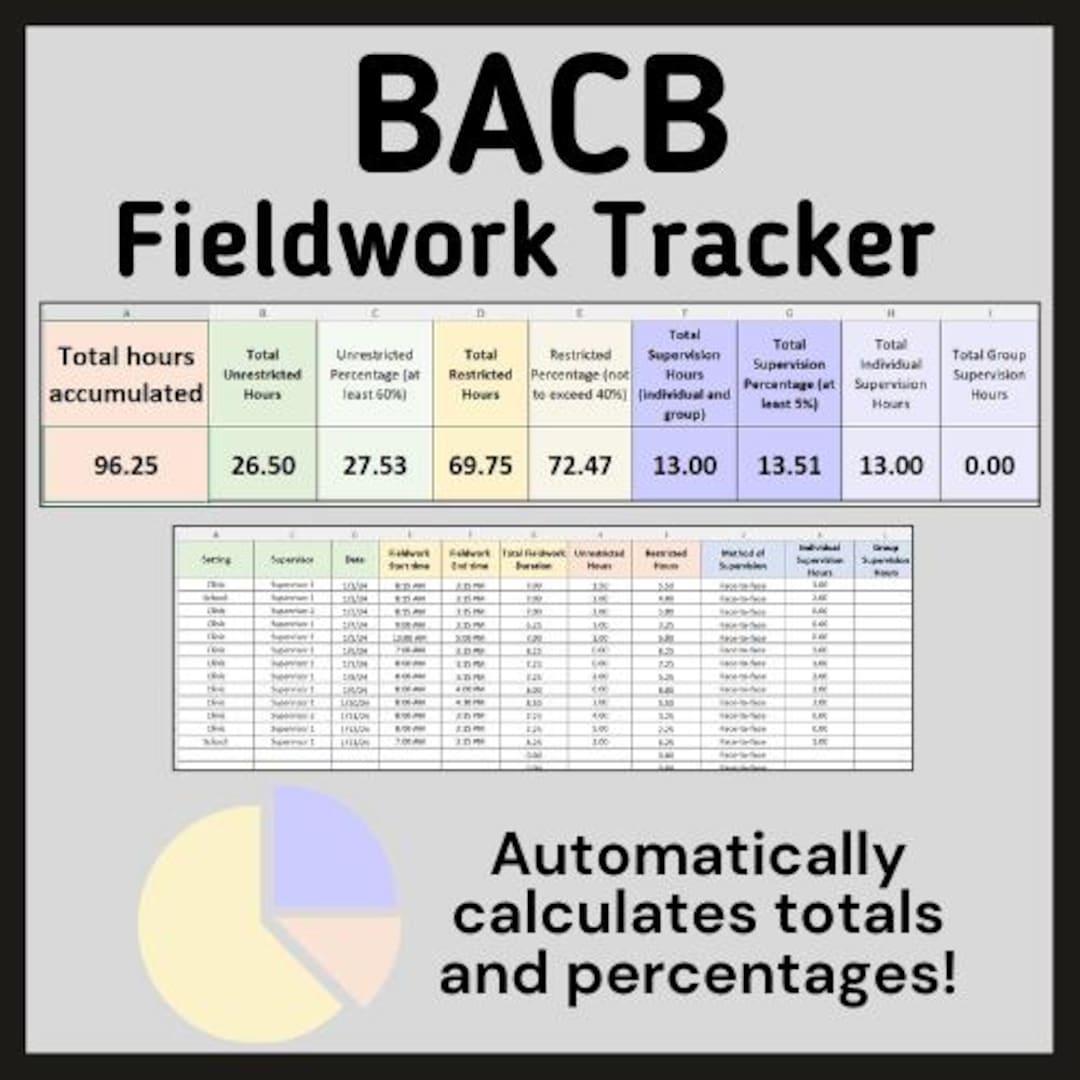 BACB Fieldwork Experience Tracker - BCBA or Bcaba, Automatic ...