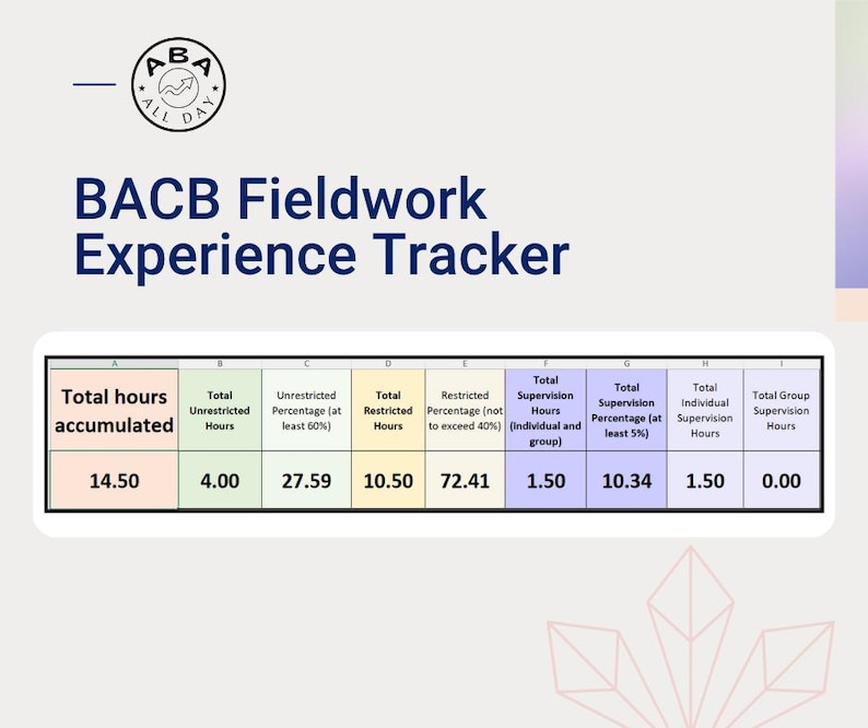 Bacb Fieldwork Experience Tracker Bcba Or Bcaba Automatic