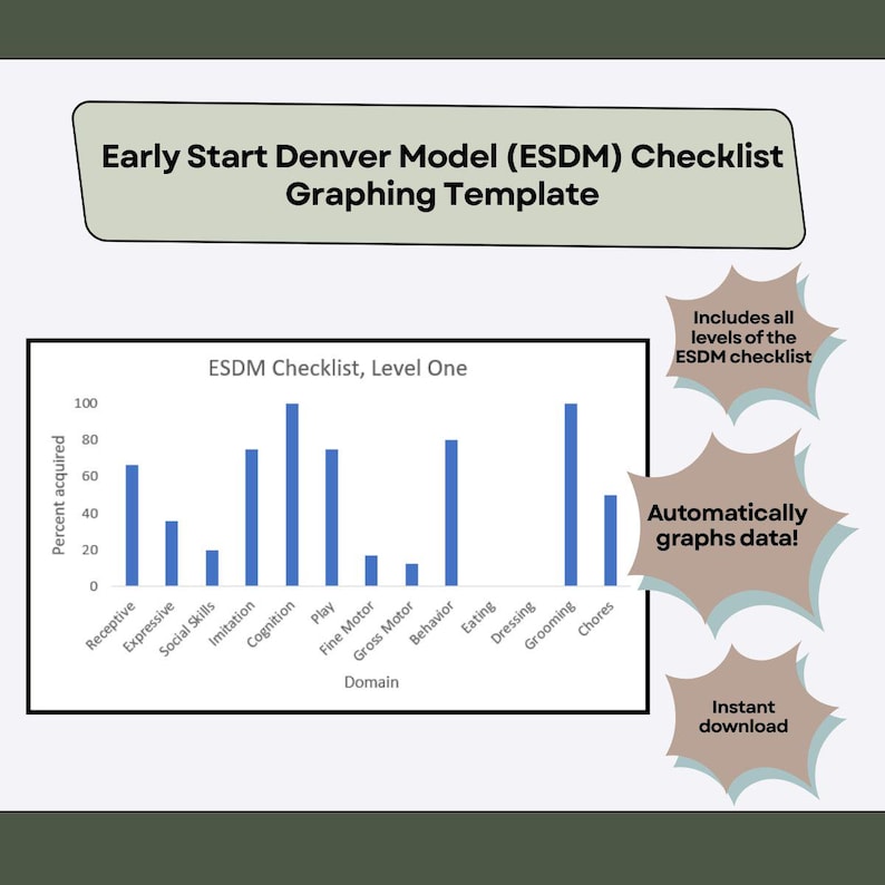 Early Start Denver Model (ESDM) Checklist- Graphing Template - Etsy