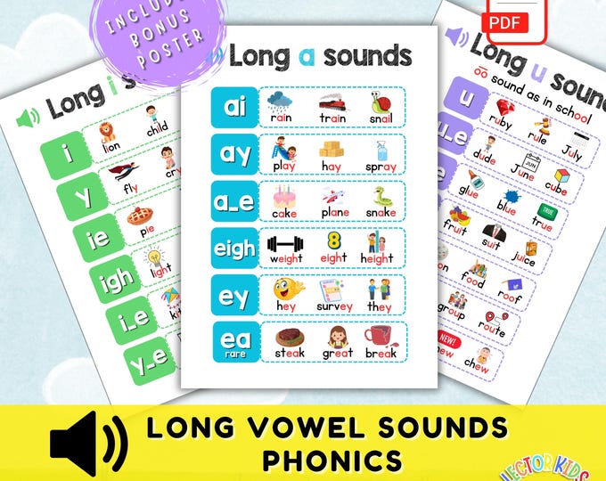 IPA Vowel Chart & Template (british English - RP) - Etsy