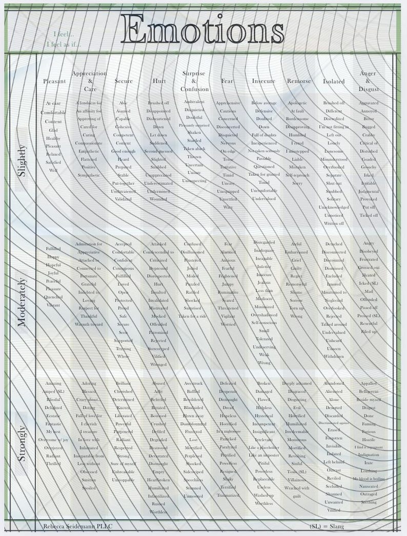 Emotion Identification Poster - Digital Tool for Therapist & Mental ...
