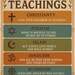 World Religions Moral Teachings Poster | 16x20 Printable | Inclusive ...