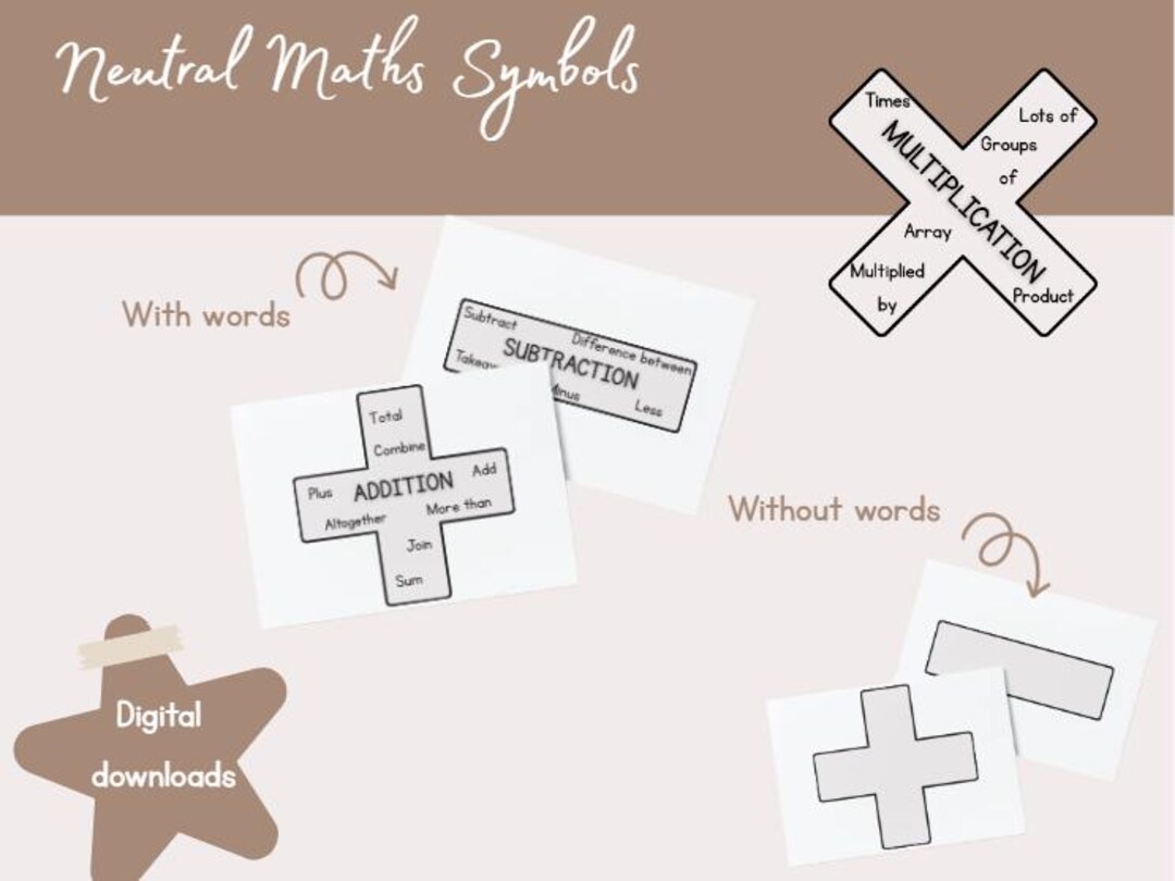 Neutral Maths Symbols | Maths Operations Posters | Maths Wall Display ...