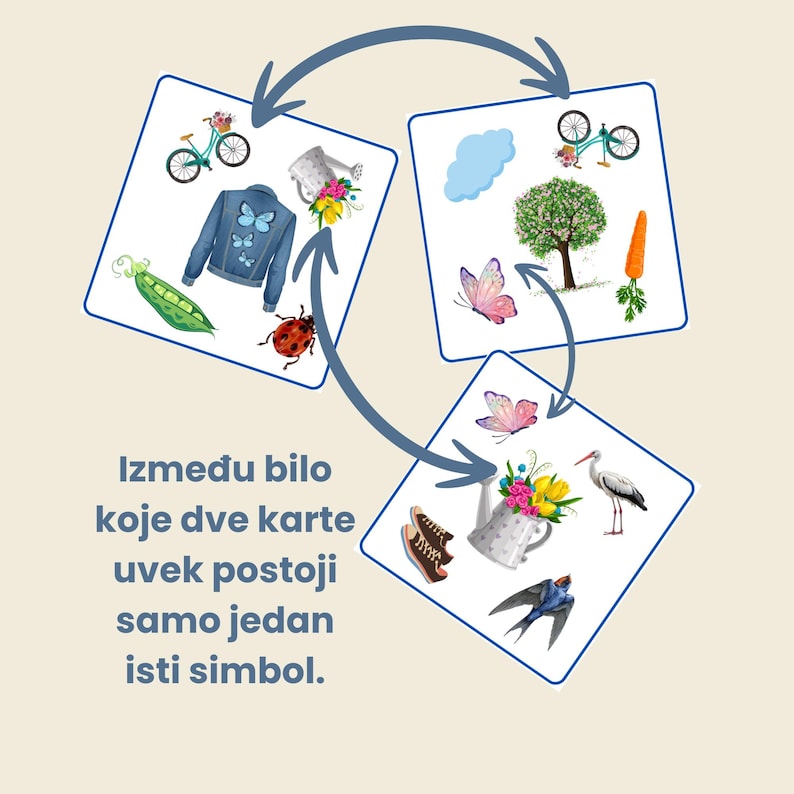Dobble PROLEĆE, SPRING Spot It Game, Serbian & English Vocabulary ...