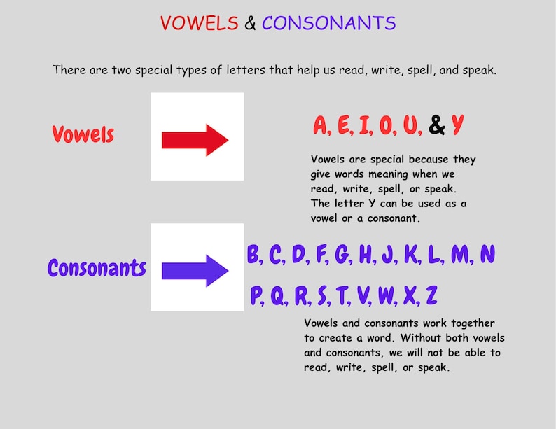Vowel-consonant Chart and Worksheets Pre-k to Grade 3 - Etsy Australia