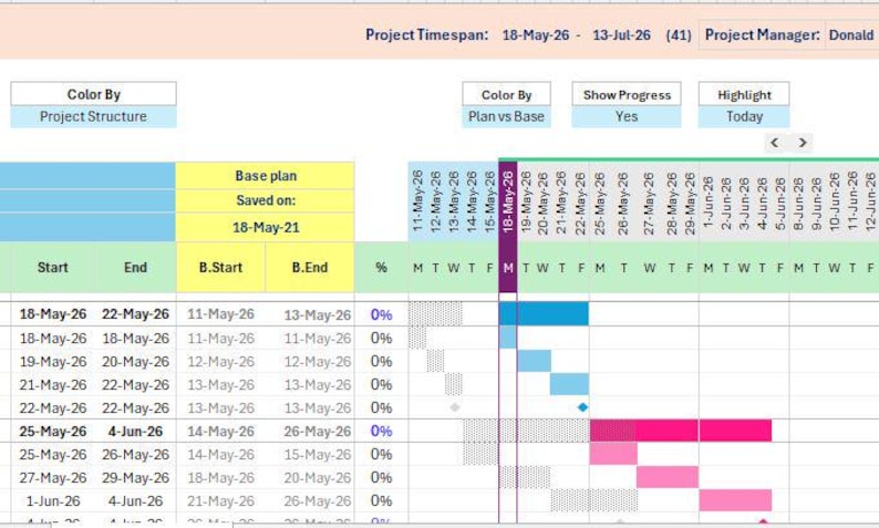 Planned Vs Actual Gantt Chart Tracker | Kanban Board Project Planner ...