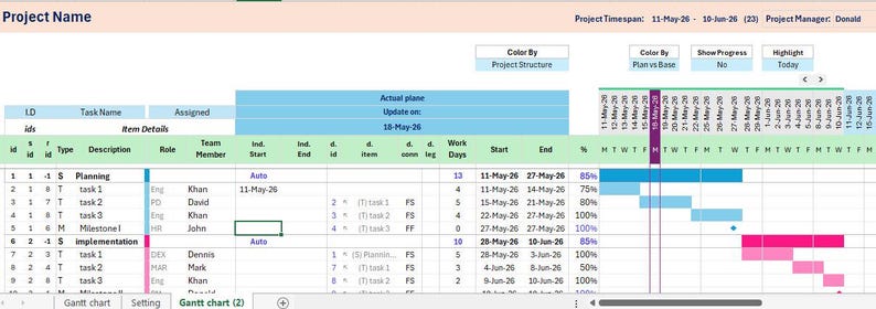 Planned Vs Actual Gantt Chart Tracker | Kanban Board Project Planner ...