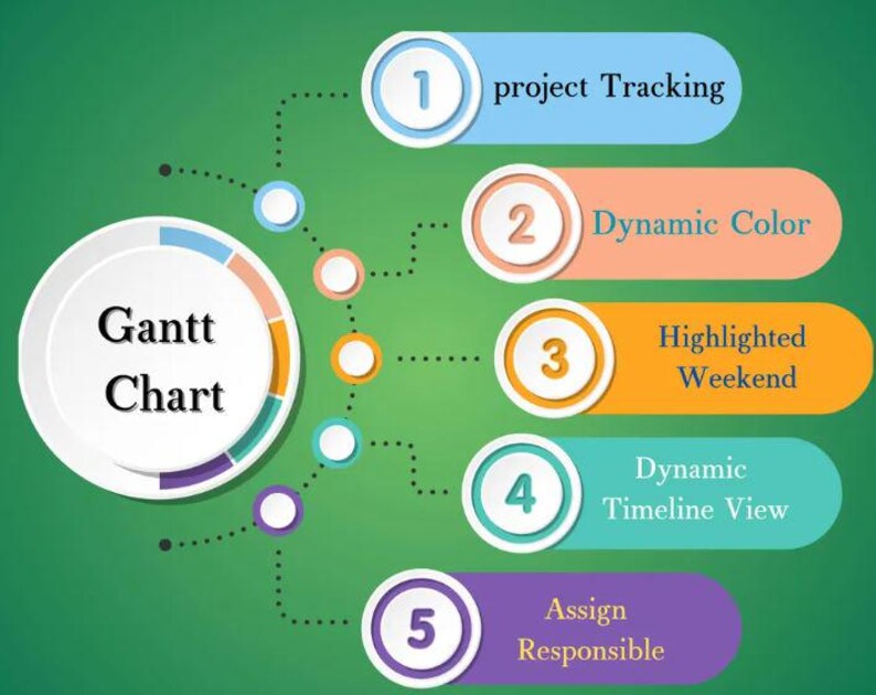 Dynamic Excel Gantt Chart | PMP Schedule | Projects Tracker Spreadsheet ...