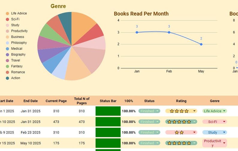 Book Tracker 2025 | Reading Log & Dashboard | Google Sheets Template ...