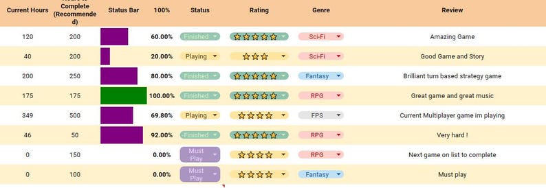 Video Game Tracker Spreadsheet | Google Sheets Template | Game Backlog ...
