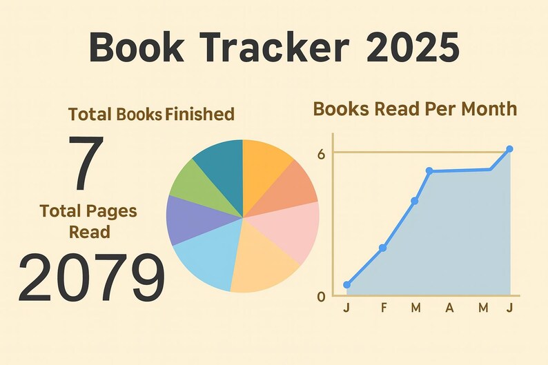 Book Tracker 2025 | Reading Log & Dashboard | Google Sheets Template ...