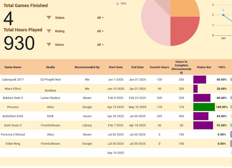 Video Game Tracker Spreadsheet | Google Sheets Template | Game Backlog ...