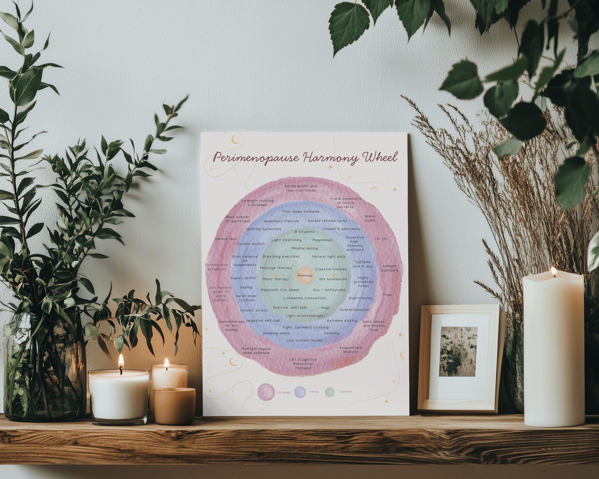 Perimenopause Harmony Wheel (printable Art) + Complete Guide & 7-day ...