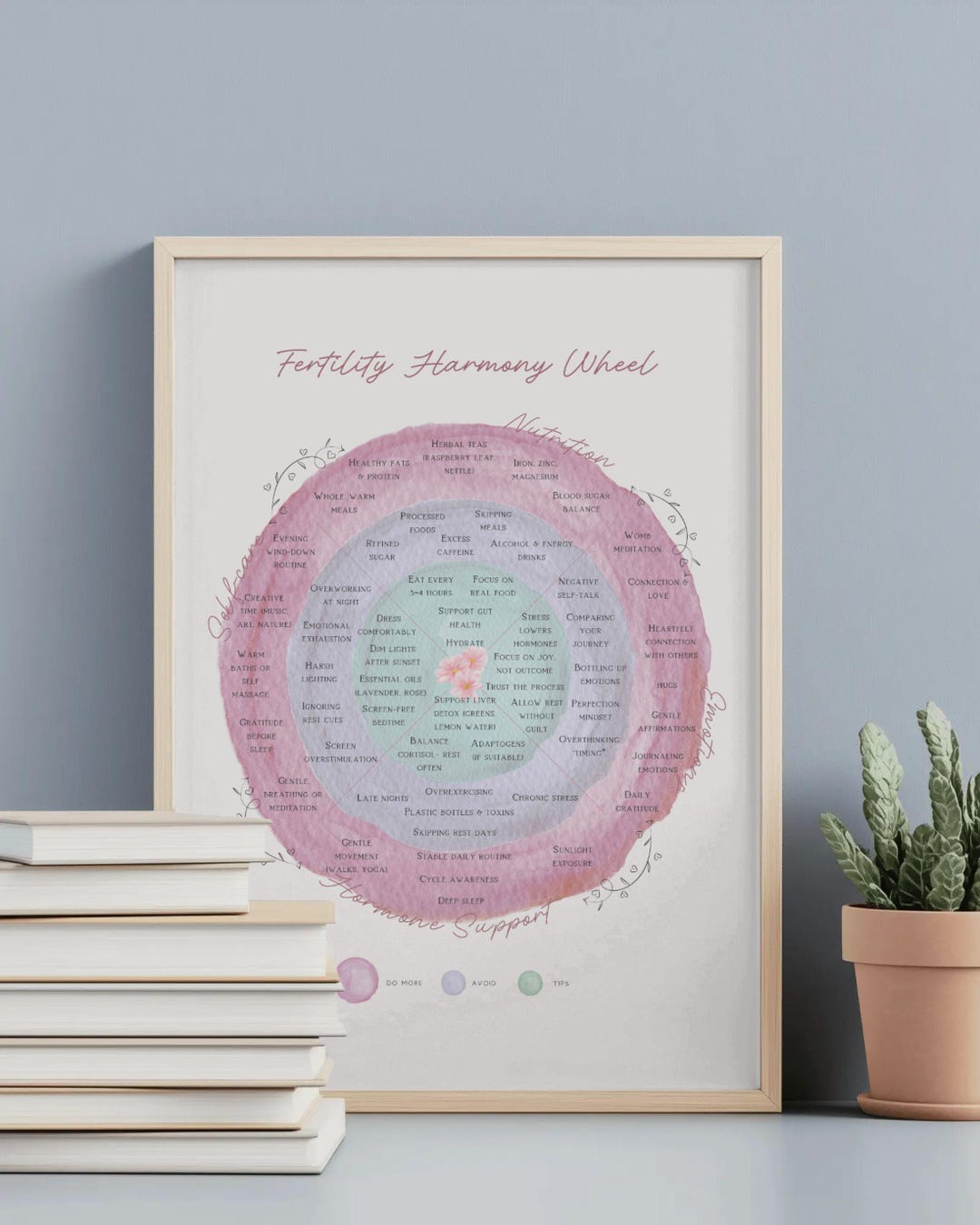 Fertility Harmony Wheel Printable : Holistic Guide for Women (PDF) + 20 ...