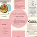 Perimenopause Harmony Wheel (printable Art) + Complete Guide & 7-day ...