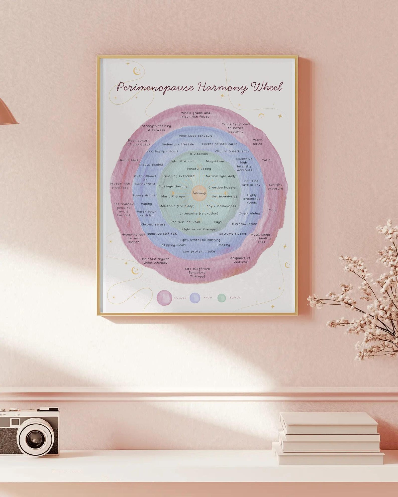 Perimenopause Harmony Wheel (printable Art) + Complete Guide & 7-day ...